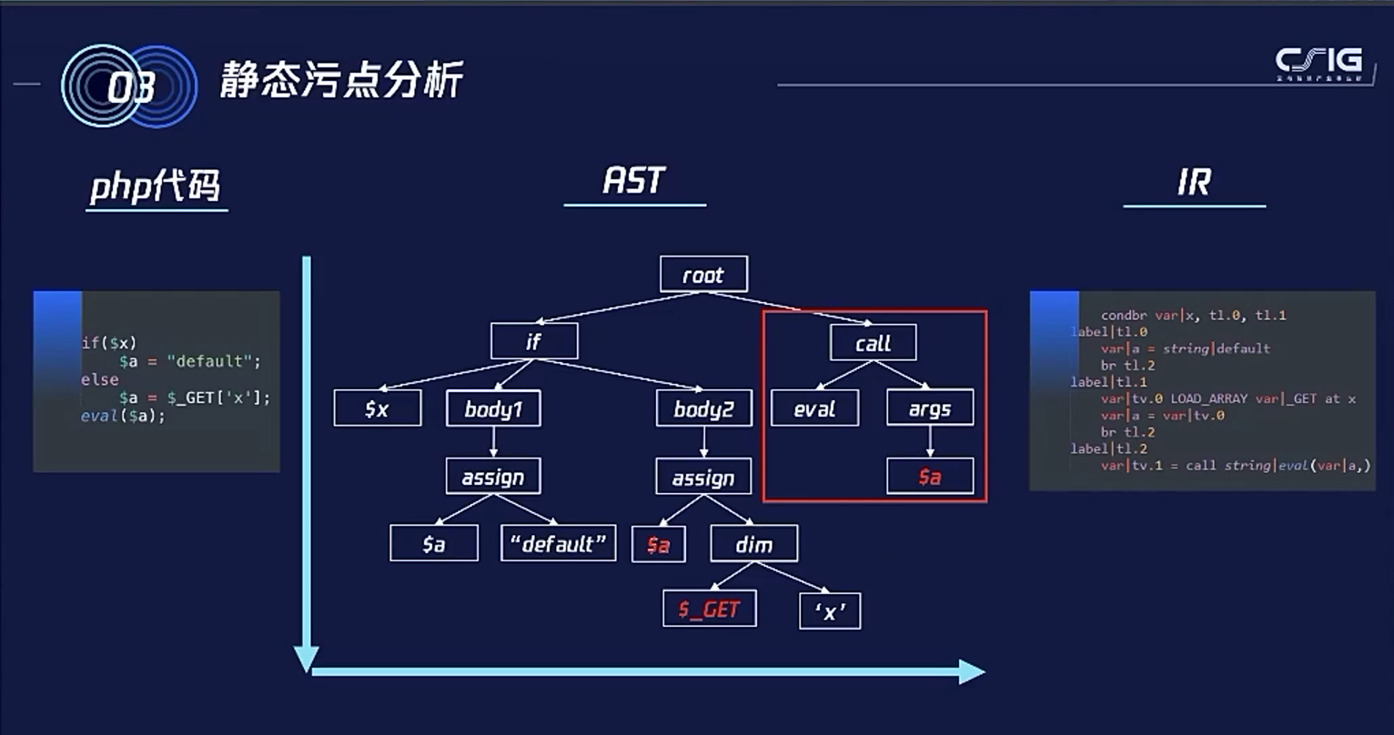 机器学习&webshell检测 | b1ue0cean's blog