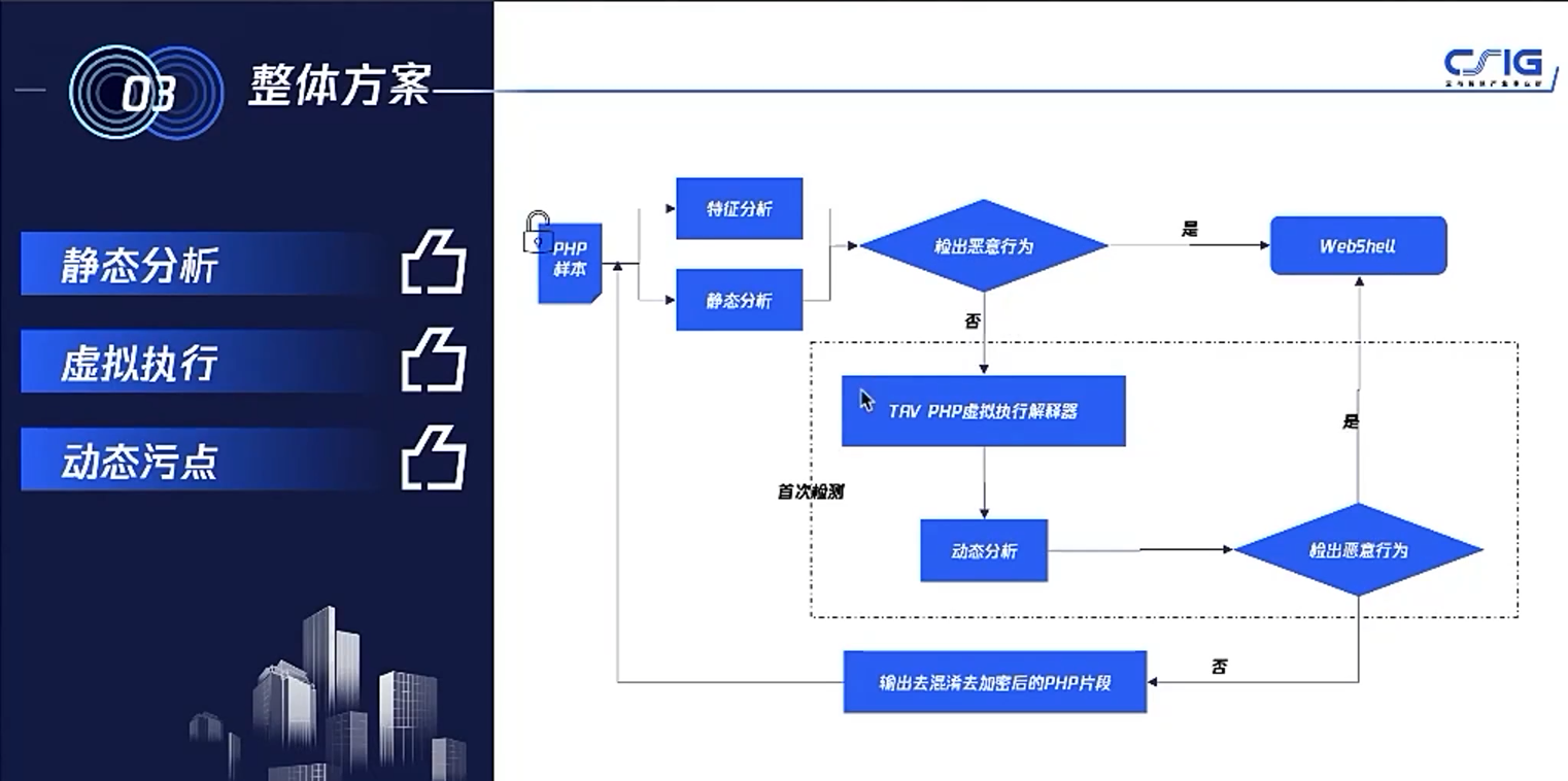 机器学习andwebshell检测 B1ue0cean S Blog